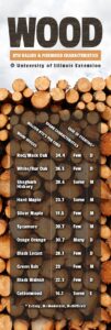 Firewood Moisture Content Chart: Get the Perfect Burn - Survival Savior