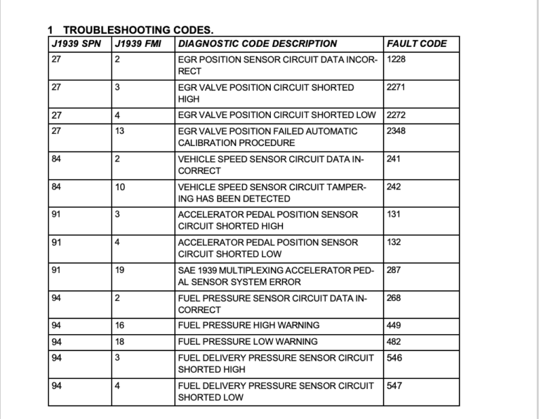 FMI Codes List : Troubleshooting Tips - Survival Savior