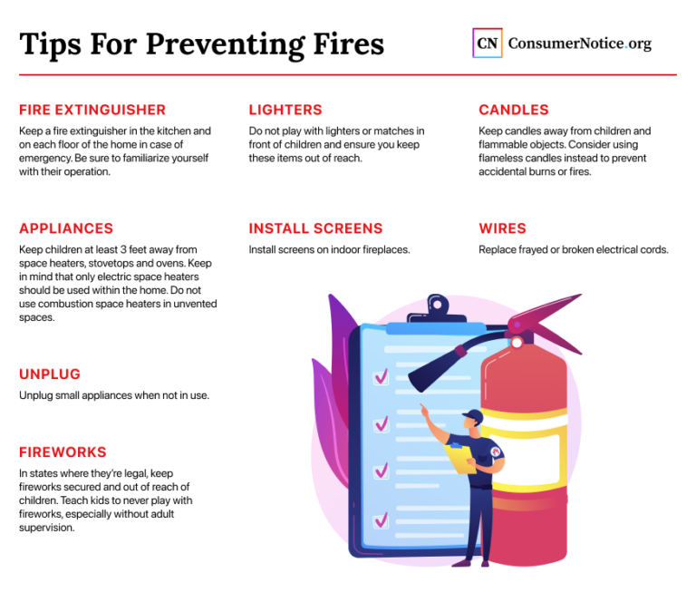 How To Put Out A Fire Without An Extinguisher: Expert Tips - Survival ...
